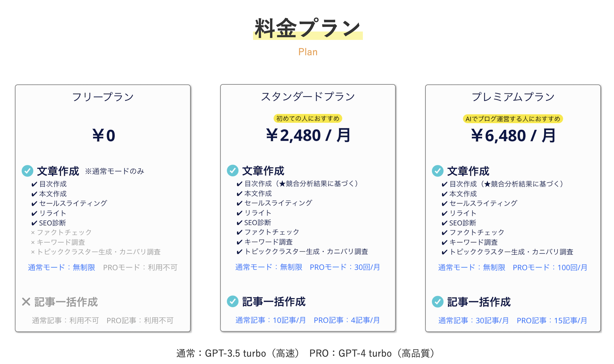 【初心者が使ってみた】AIライティングツール『BLOGAI』の特徴と魅力を徹底解説！